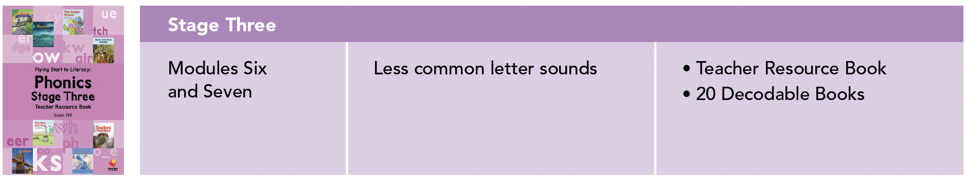 Program Support Materials - Flying Start to Literacy: PHONICS