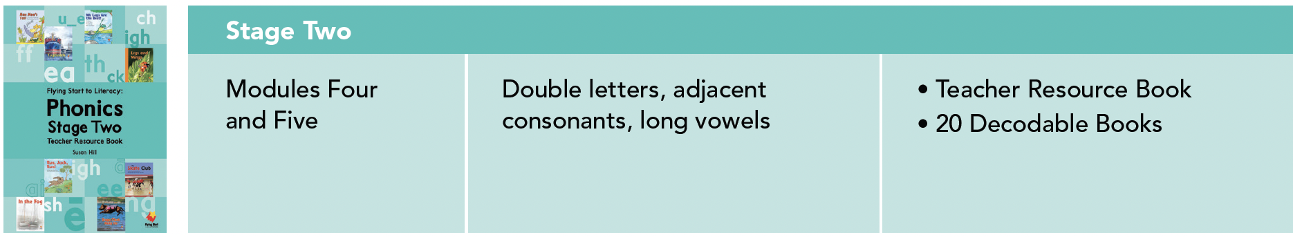 Program Resources - Flying Start to Literacy: PHONICS